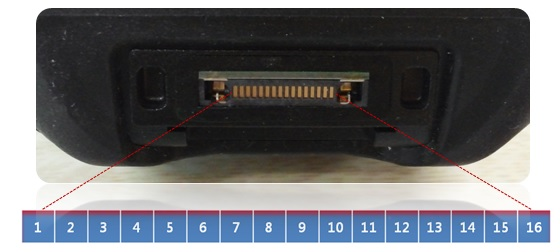 M3 UL10 Pin I/O 설명